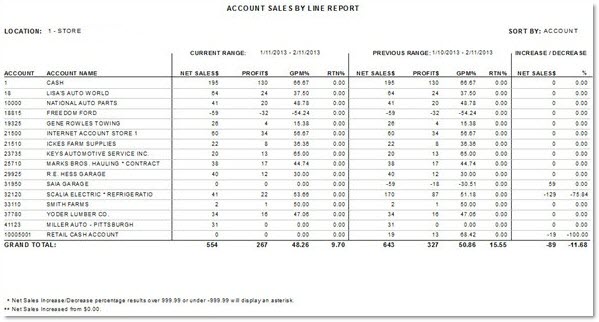 Account Sales By Line Report
