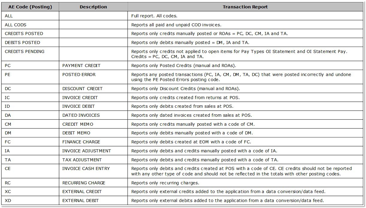 AR Transactions Report