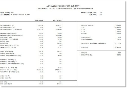 AR Transactions Report