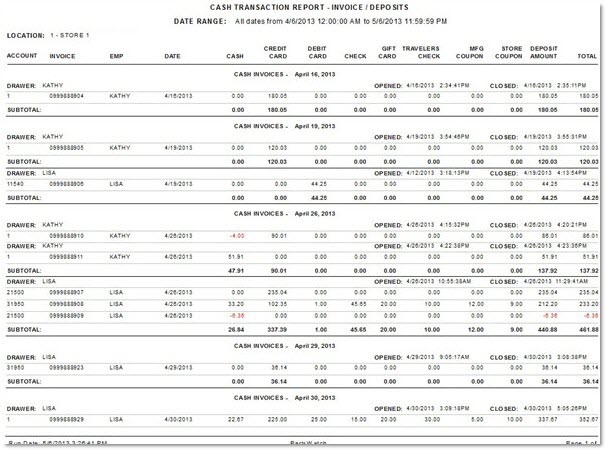 Cash Transactions Report