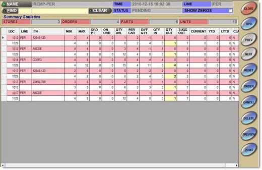 Inventory Redistribution Review