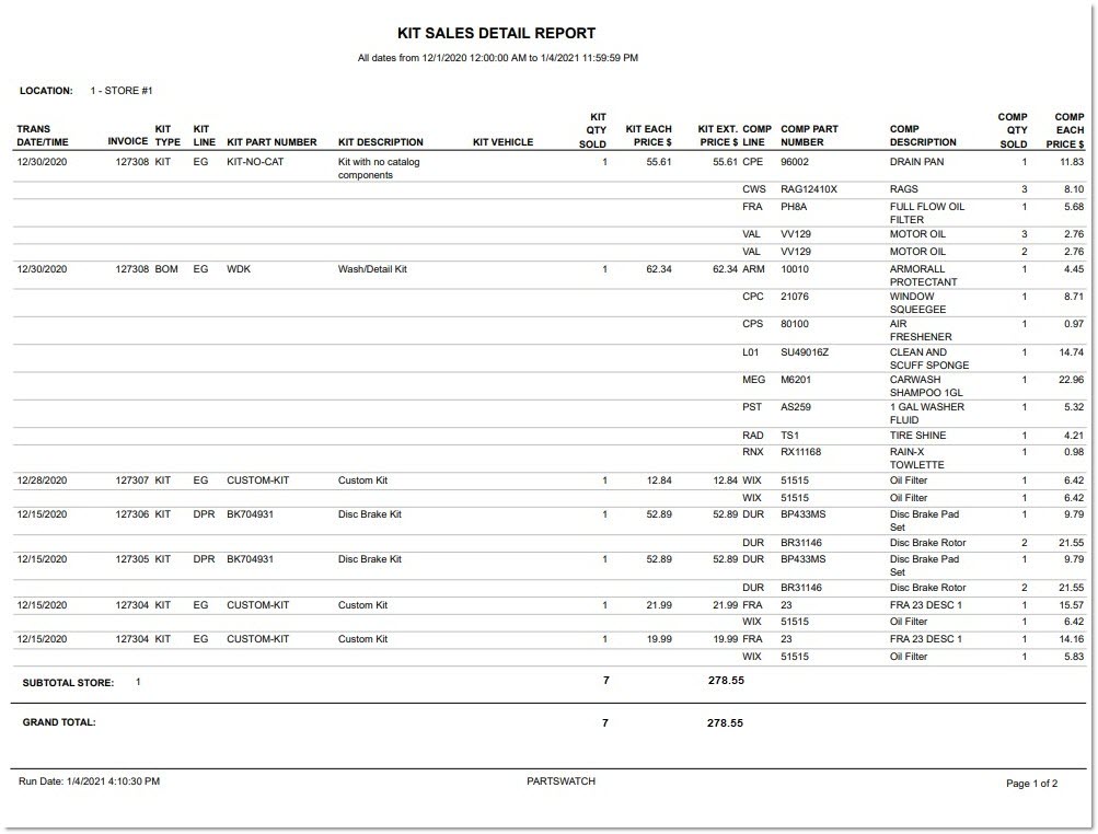 Kit Sales Report