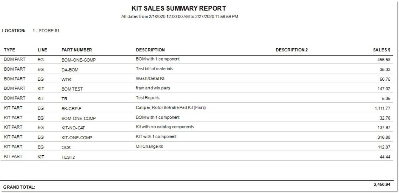 Kit Sales Report