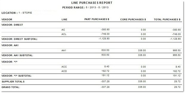 Line Purchases Report