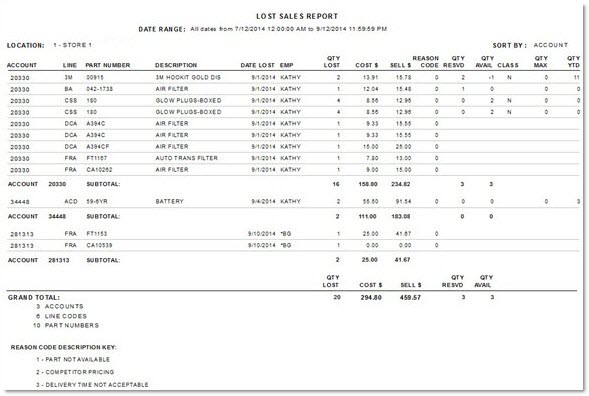 Lost Sales Report