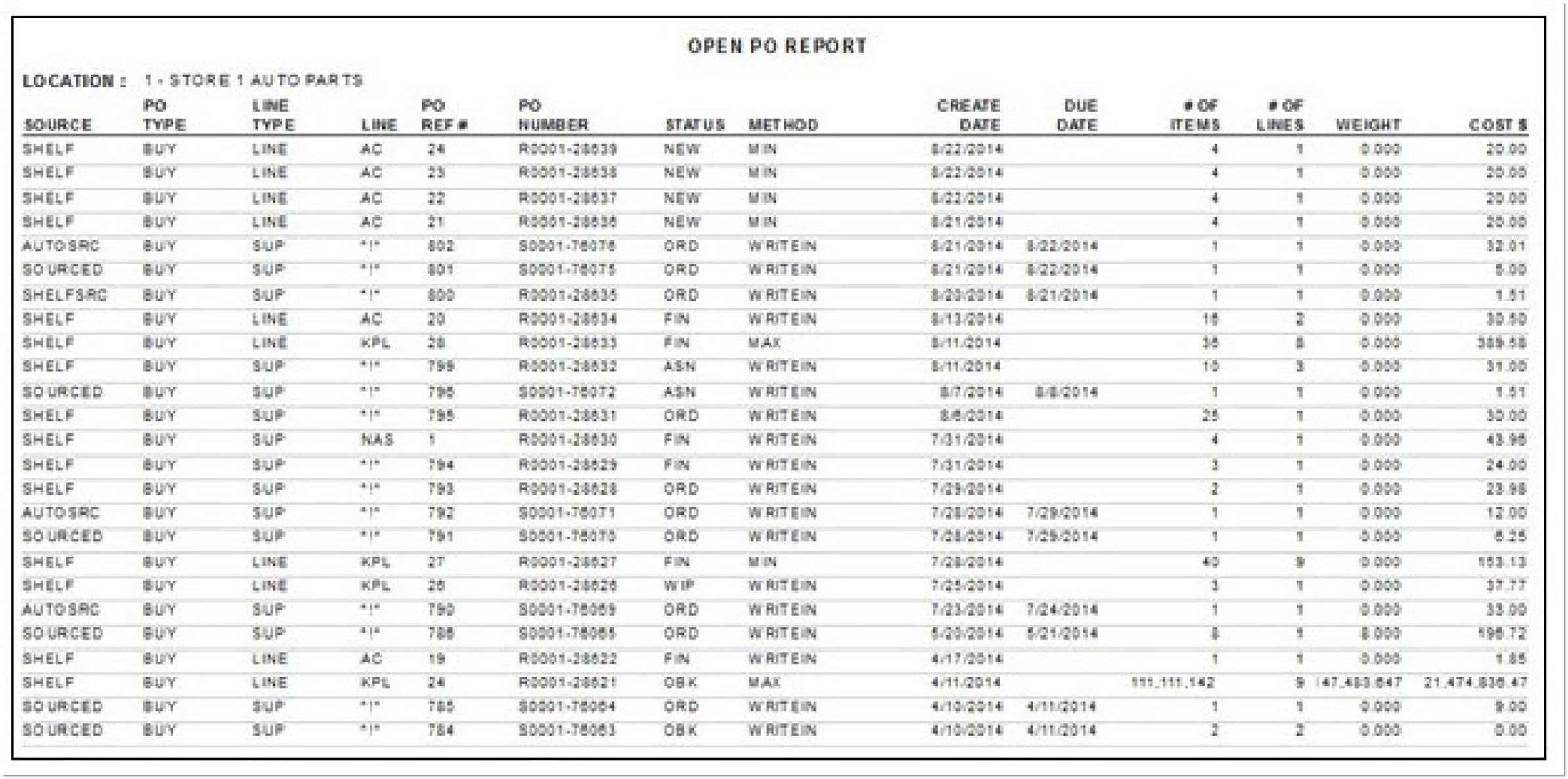 Purchasing Dashboard