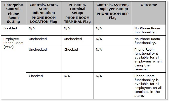Terminal Phone Room